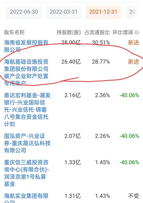 海航基础破产资产处置专用帐户的减持情况分析 财富号 东方财富网