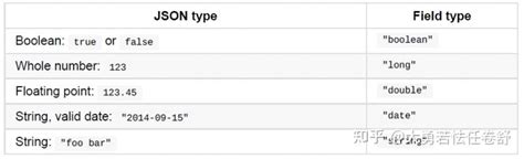 14 Elasticsearch动态映射 1 知乎