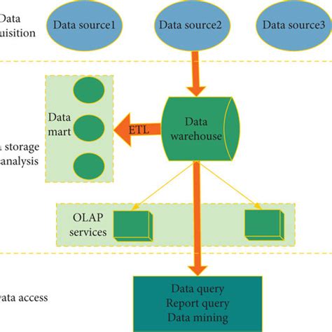 Architecture Diagram Of Traditional Substation Equipment Condition Download Scientific Diagram