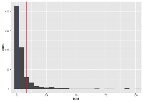 Sta 101 Fall 2024 Histogram Basics