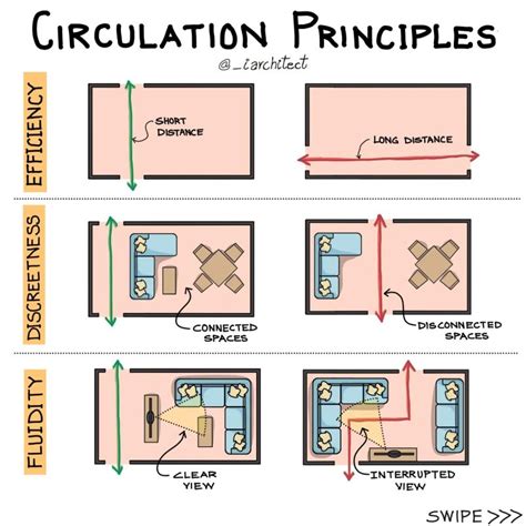 Sami Ullah Khan On Linkedin 37 Architecture And Interior Design Tips
