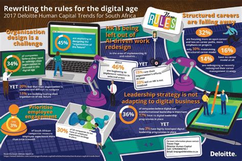 Deloitte Rewriting The Rules For The Digital Age 2017 Deloitte Global
