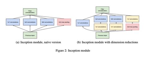Pytorch Hub面向研究人员 Pytorch Pytorch 框架 Pytorch Hub面向研究人员 Pytorch Pytorch 框架