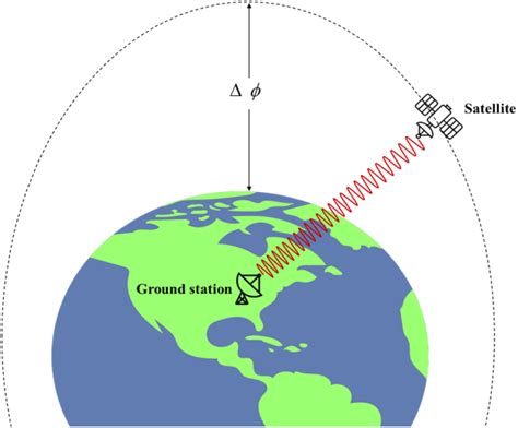 Color Online Gravitational Redshift Of Photon When A Beam Of