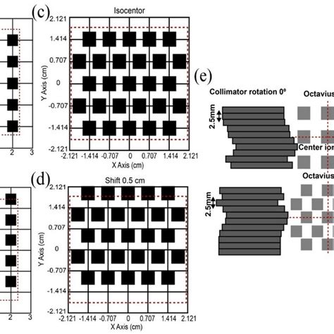 Schematic Diagrams Of Sampling Sequence For Detectors 729 And 1500