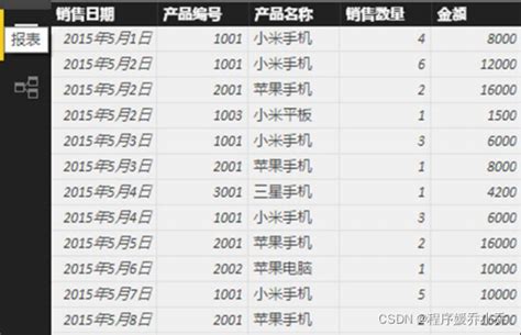 Power Bi——数据建模案例分析powerbi案例数据 Csdn博客