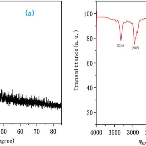 Tsp Curves Of Tpu Composites Download Scientific Diagram