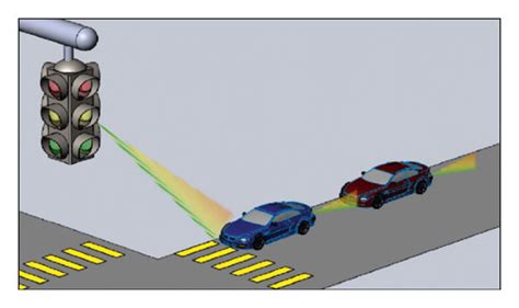 Lifi Communication System In Traffic Lights Download Scientific Diagram