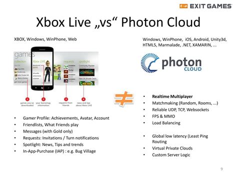 Ppt Photon Cloud Realtime Multiplayer Cross Platform Powerpoint