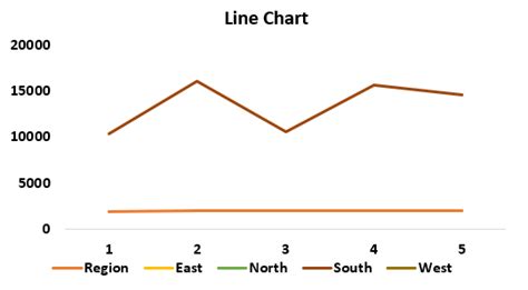 Interactive Chart In Excel Creating Interactive Excel Graph