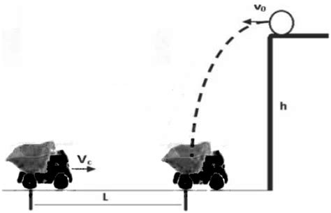 AIO Uma Esfera E Lancada Velocidade Inicial V