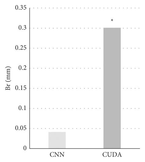 Running Time And Mse Comparison Between Cnn Algorithm And Cuda