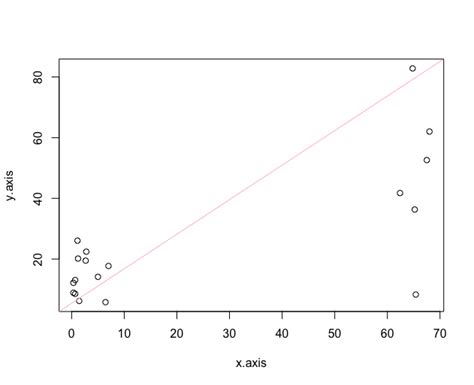 How To Add A Line In A Plot In R Stack Overflow