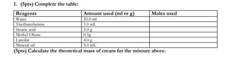 Solved Complete The Table And Calculate The Theoretical Mass