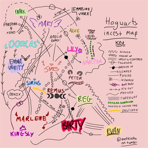 Marauders Era Incest Map Inspired By Heartbreak High Made By Me😜 Auntiejohn On Tumblr