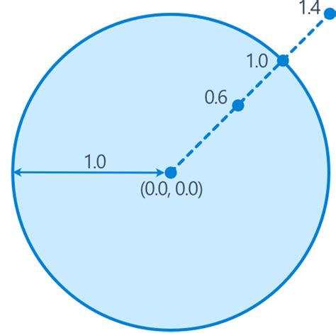 introduction to shader programming grijjy blog
