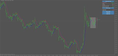 What Should You Do When Working With Metatrader 5 On Windows 7 Mql4 And Metatrader 4 Mql5