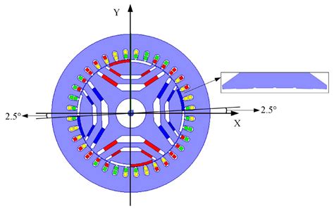 Design Of Permanent Magnet Assisted Synchronous Reluctance Motor With Low Torque Ripple