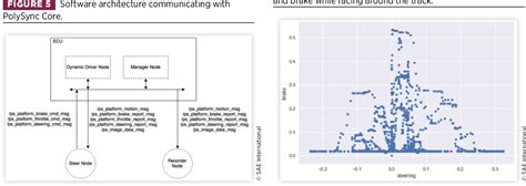 Figure 5 From Development Of An Autonomous Vehicle Control Strategy Using A Single Camera And
