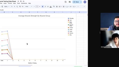empowering through data mentorship in action