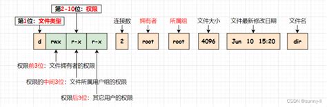 【linux基础】linux权限的深度理解（超详细解析，小白必看系列） csdn博客