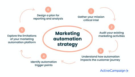 What Is A Marketing Automation Strategy