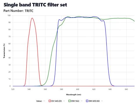 Nikon Eclipse TS F Inverted Fluorescence Microscope New Filters Pred TS