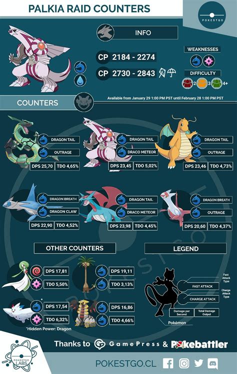 Infographic Rayquaza Raid Counters Artofit