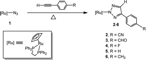 Synthesis Of Ruthenium 4 Aryl 123 Triazolato Complexes 26 Download Scientific Diagram