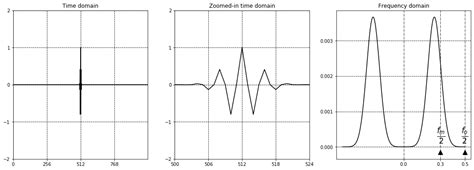 Aliasing In Computer Graphics