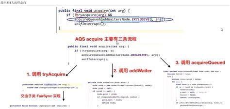 Aqs详解aqs Csdn Csdn博客