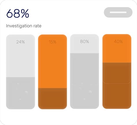 Risk Based Compliance Solutions Orpheus