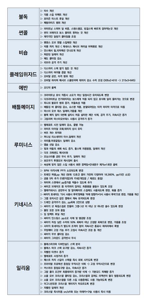 메이플스토리 인벤 전직업 개선 요청사항 메이플스토리 인벤 팁과노하우 게시판