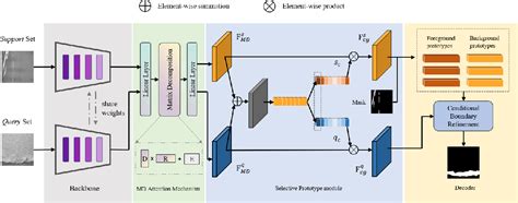 Figure 2 From Selective Prototype Network For Few Shot Metal Surface