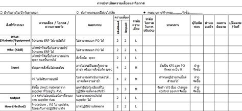 Easy Iso90012015 ตุลาคม 2016