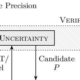 Counterexample-Guided Inductive Synthesis of Closed-loop Systems (Step ...