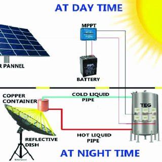 Hardware Circuit Diagram Download Scientific Diagram