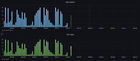 2 Queries With Different Opacity In 1 Timeseries Time Series Panel