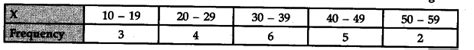 Calculate Mean Deviation From Median And Its Co Efficent CBSE Class Economics Learn CBSE