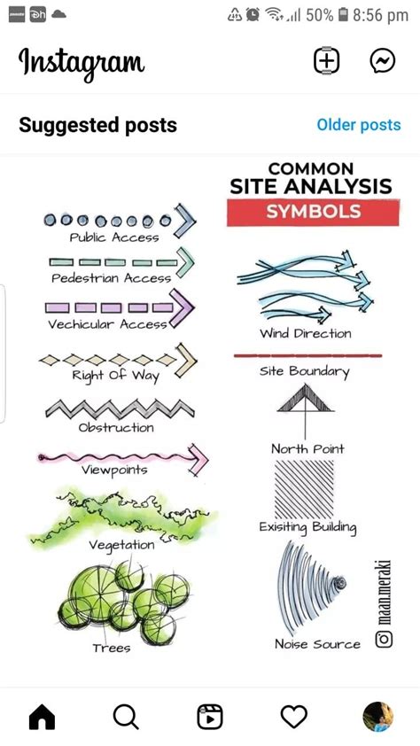 Site Analysis Symbols Cad Revit Archicad Artofit