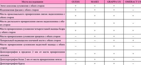 Selected Ultrasound Enthesial Parameters Download Scientific Diagram