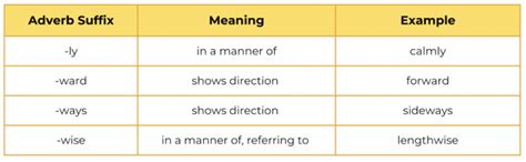 What Is A Suffix Plus Examples And Teaching Ideas We Are Teachers