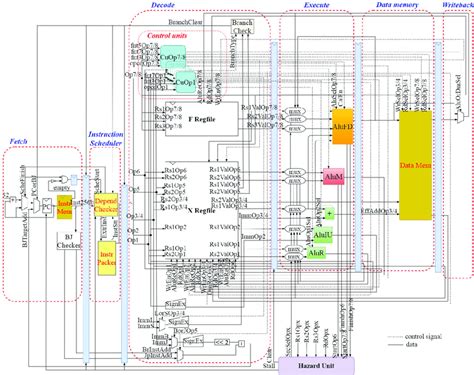the diagram of entire implemented vliw microprocessor download