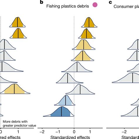 Anthropogenic Debris Is Abundant On Coral Reefs Of The World A Sea