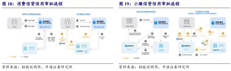 蚂蚁集团深度报告数字金融时代的巨头
