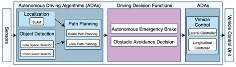 online local path planning on the campus environment for autonomous