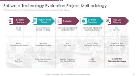 Software Technology Assessment Ppt PowerPoint Presentation Complete Deck With Slides