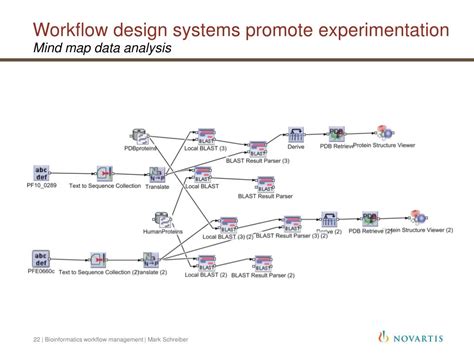 ppt bioinformatics workflow management powerpoint presentation free