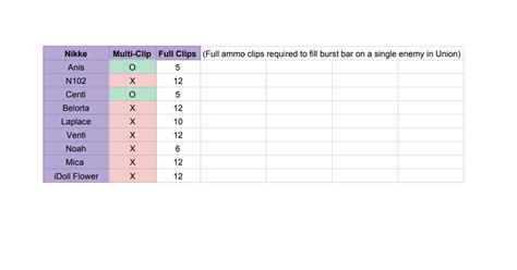 Sg And Rl Nikkes With Multi Clip Reload Generate Burst Twice As Fast As