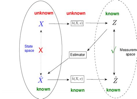 Illustration Of Mock Data Method Download Scientific Diagram